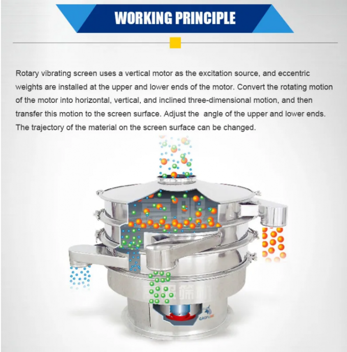 Ultrasonic Cassava Dry Starch Sieve Machine Vibration Screen Double ...